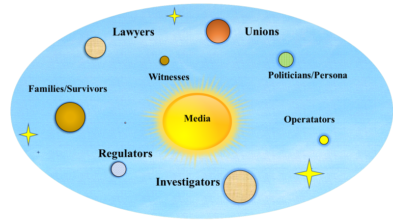 Potential Parties to an Event: The Reality